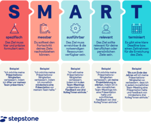 SMART-Ziele: Definition, Formulierungen und Beispiele im Job